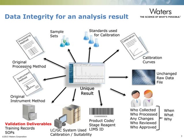 1 - Introduction to Computerized Systems Validation - for review.pptx