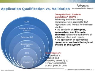 1 - Introduction to Computerized Systems Validation - for review.pptx