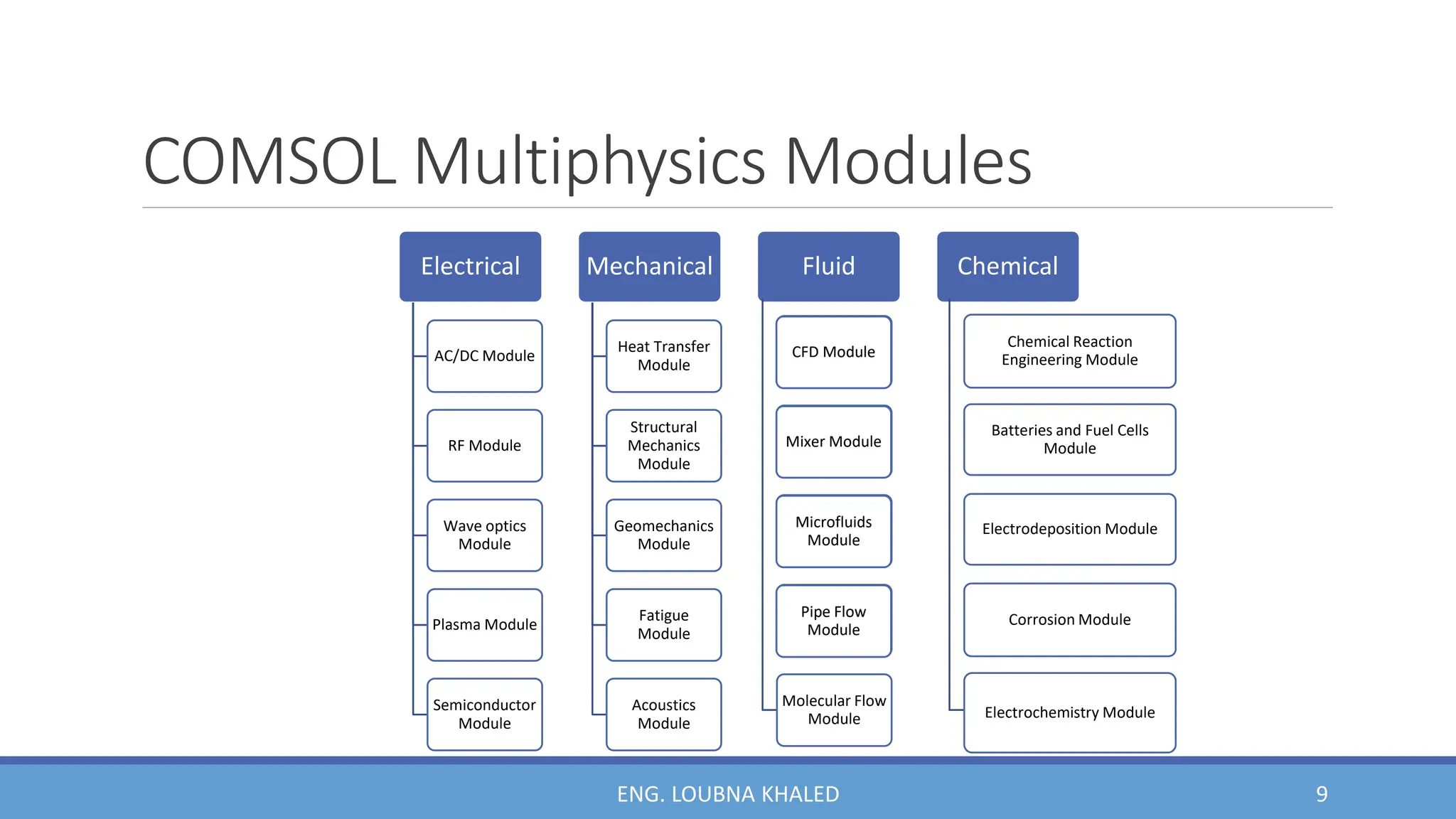 1-Introduction to COMSOL Multiphysics.pptx