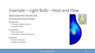1-Introduction to COMSOL Multiphysics.pptx