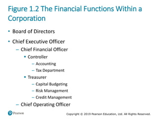 Introduction to Corporate Finance Chapter 1 | PPTX
