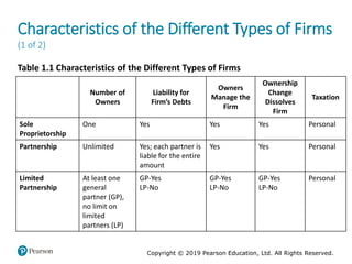 Introduction to Corporate Finance Chapter 1 | PPTX
