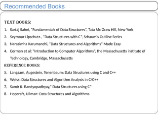 1-Introduction to Data Structures beginner.pptx