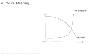 Introduction to data visualization and storytelling - Chapter 1 slides | PPTX