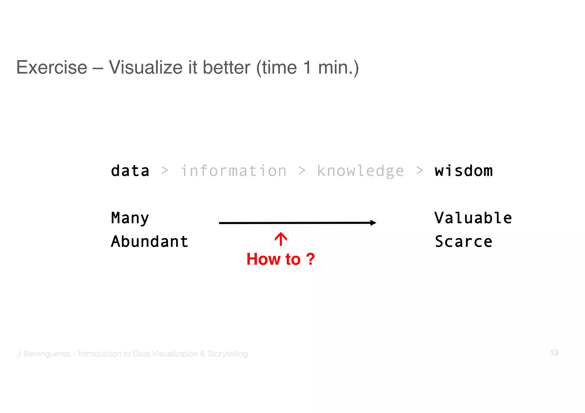 1 introduction to data visualization & storytelling chapter 1 slides | PPT