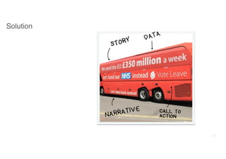 1 introduction to data visualization & storytelling chapter 1 slides | PPT