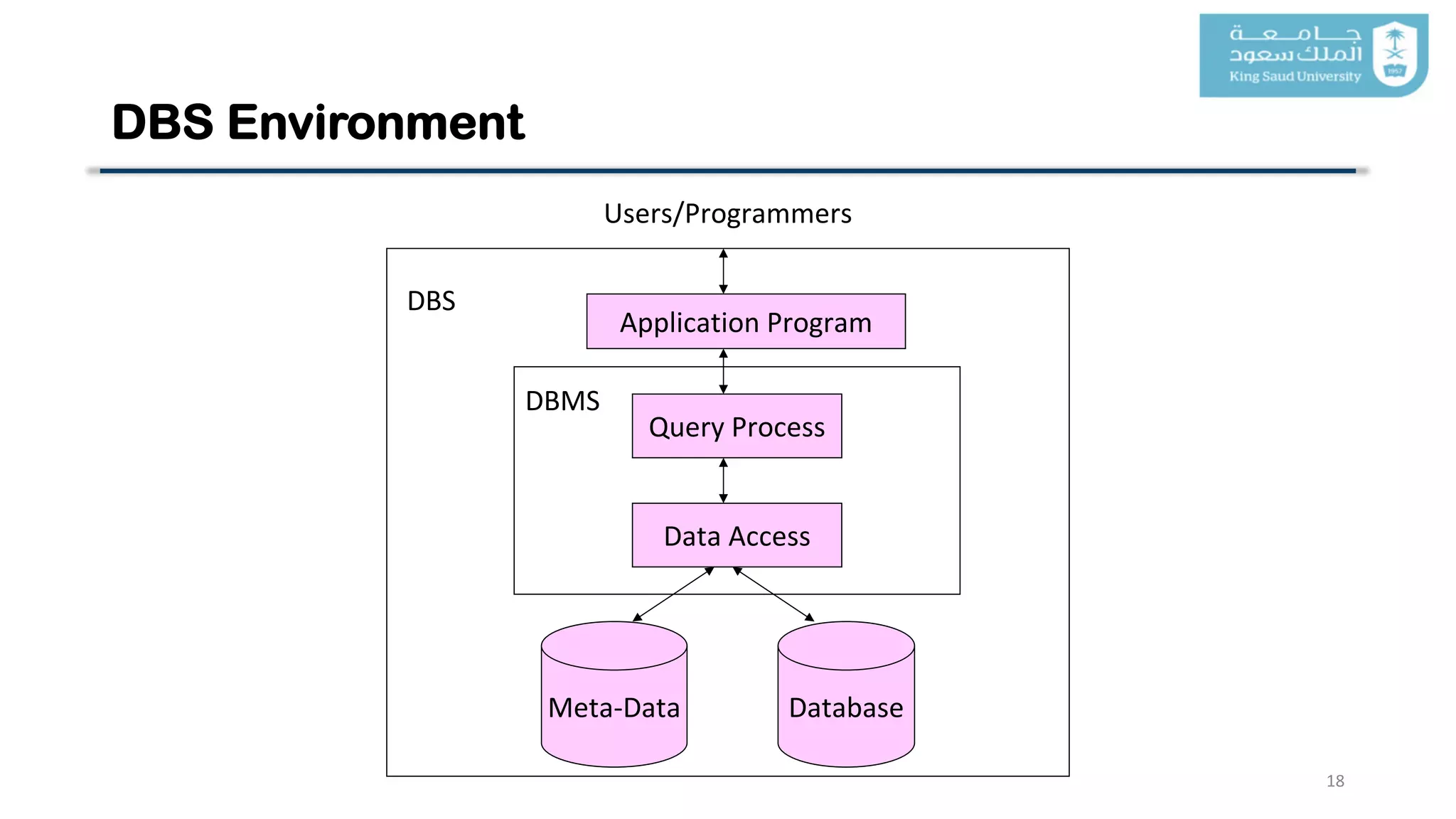 1-introduction to DB.pdf | Databases | Computer Software and Applications