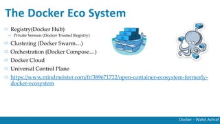 Introduction to docker | PPT