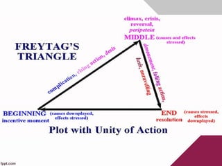 1 introduction to drama & tragedy | PPT