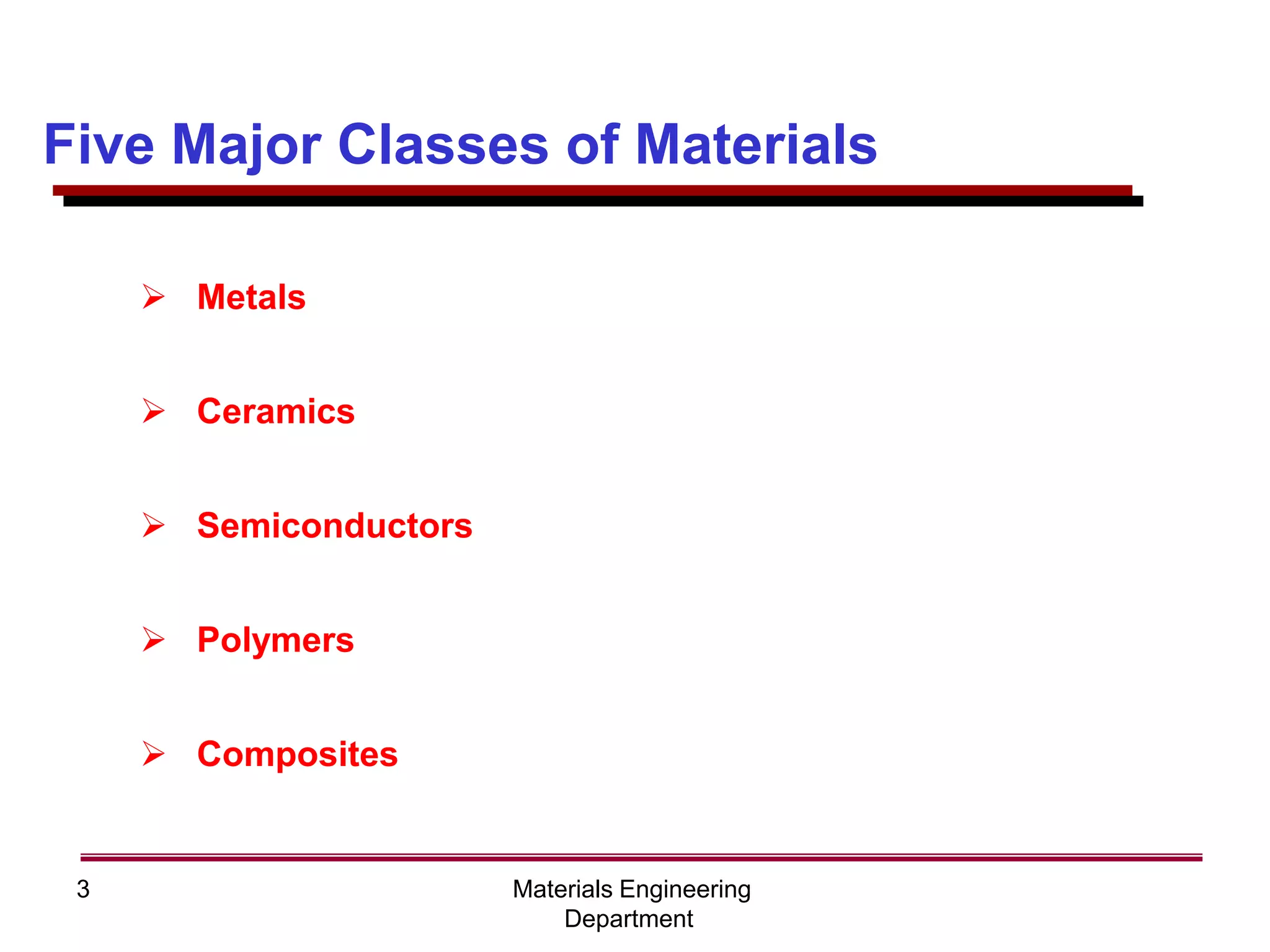 1-Introduction to Engineering Materials.pdf