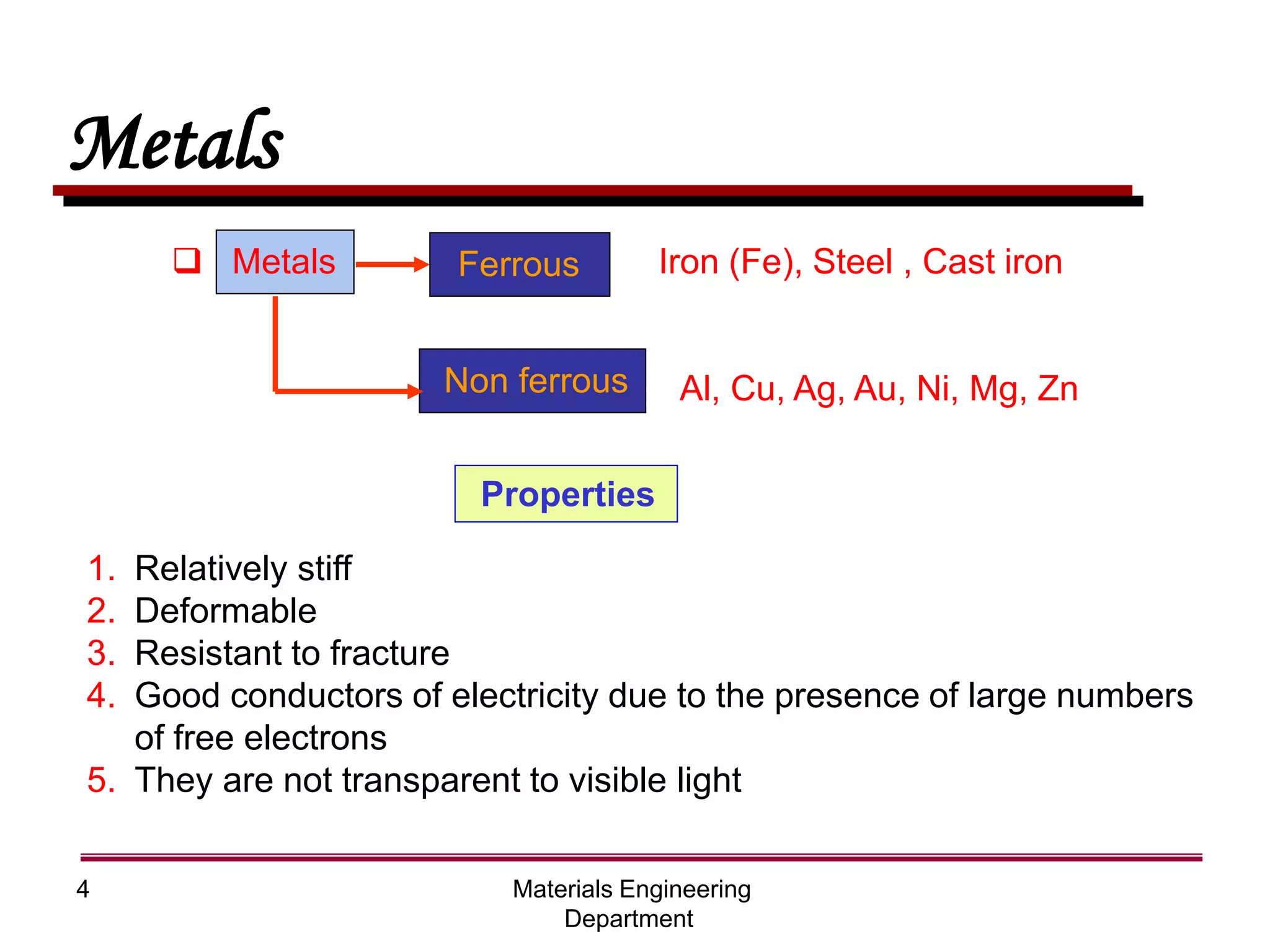 1-Introduction to Engineering Materials.pdf