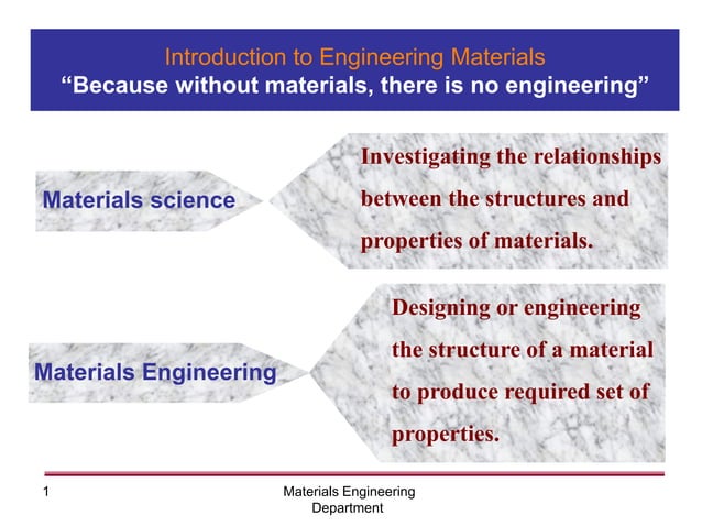 1-Introduction to Engineering Materials.pdf | Chemistry | Science