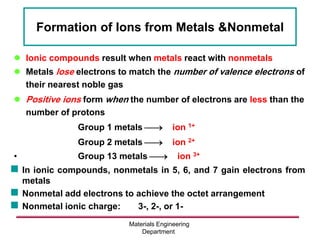 1-Introduction to Engineering Materials.pdf | Chemistry | Science