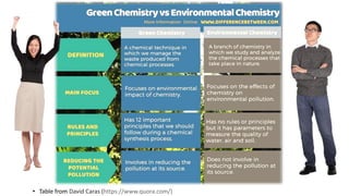1 -Introduction to Environmental Chemistry.pdf