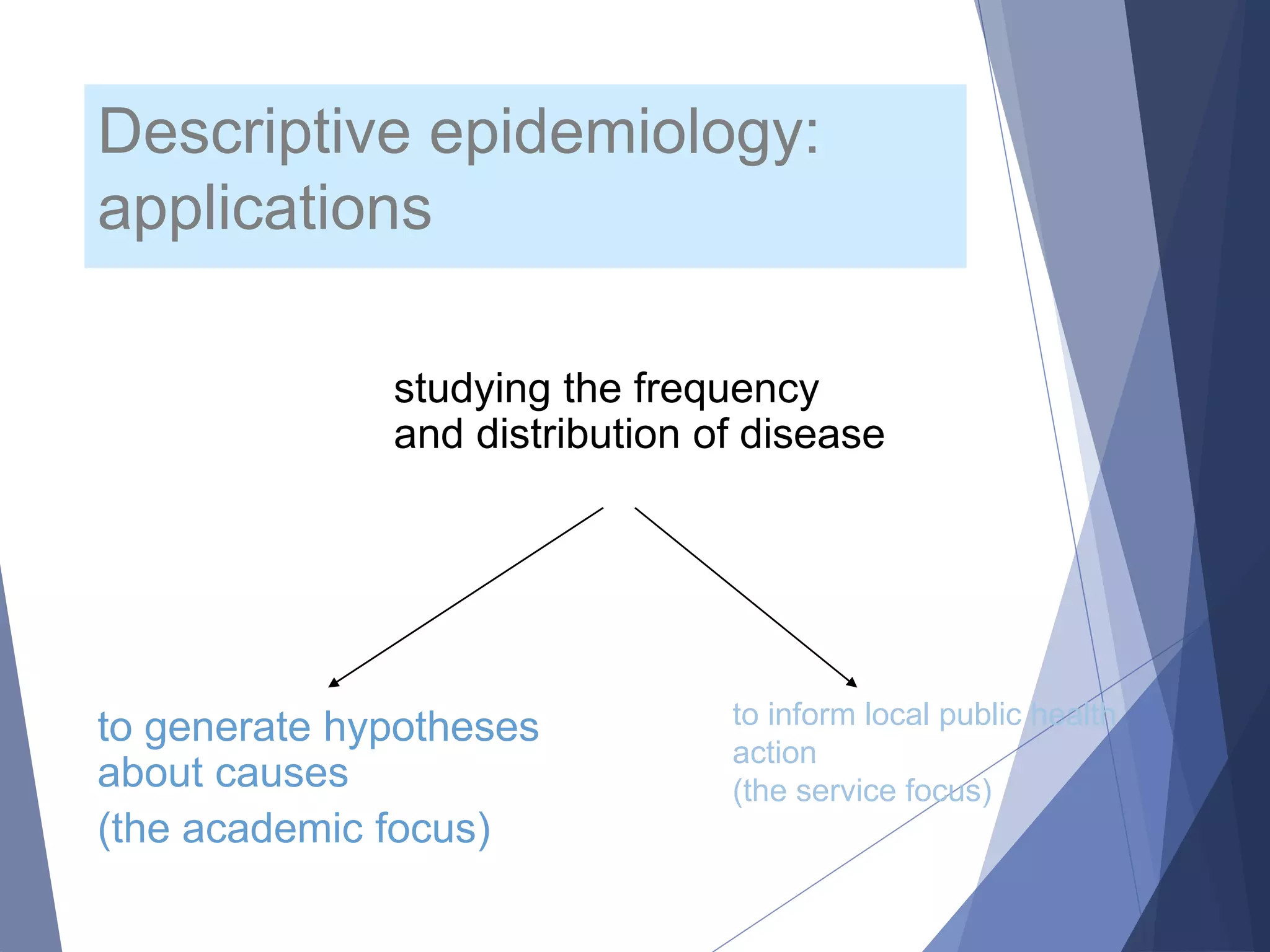 Introduction to Epidemiology.ppt