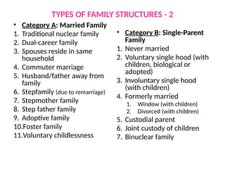 1 - Introduction to Family health nursing - handout.pptx