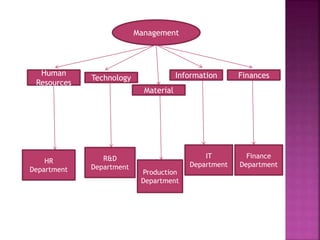 1-Introduction to Financial Management.ppt