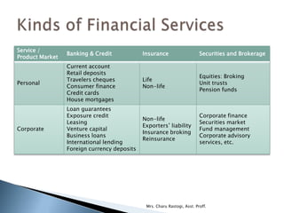 Introduction to Financial Services | PPTX