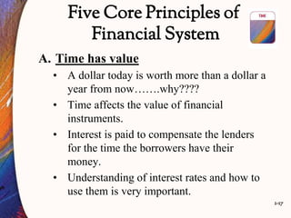 1 introduction to financial system.ppt