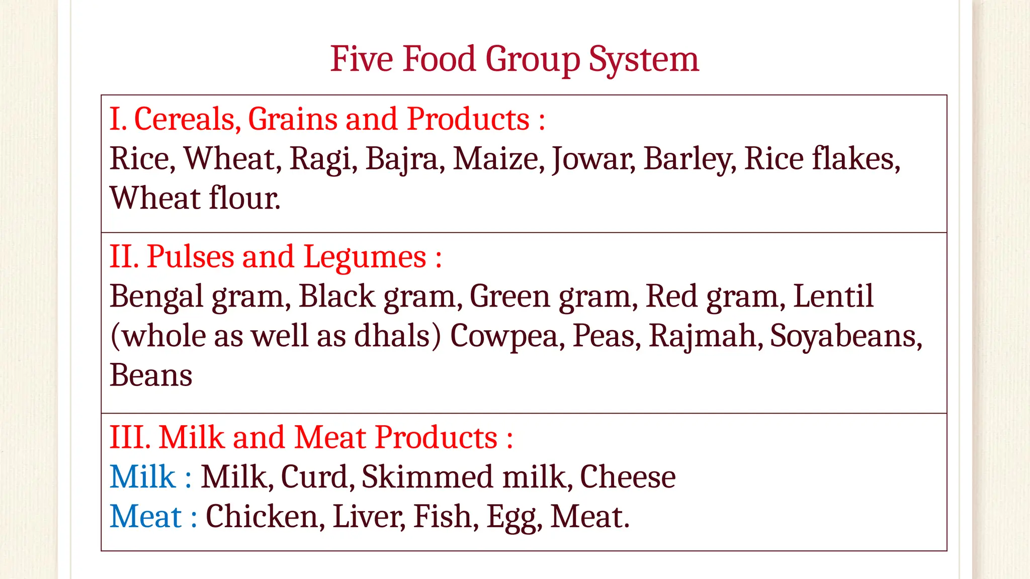 1-Introduction to Food and Nutrition.pptx