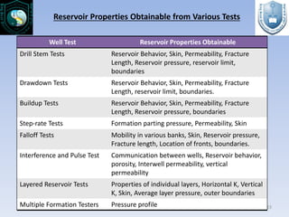1-_introduction_to_formation_evaluation.pdf