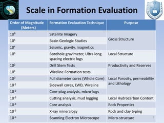 1-_introduction_to_formation_evaluation.pdf