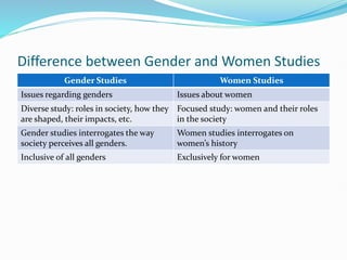 1 - Introduction to Gender studies .pptx