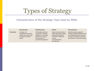 1.introduction to global strategy | PPT