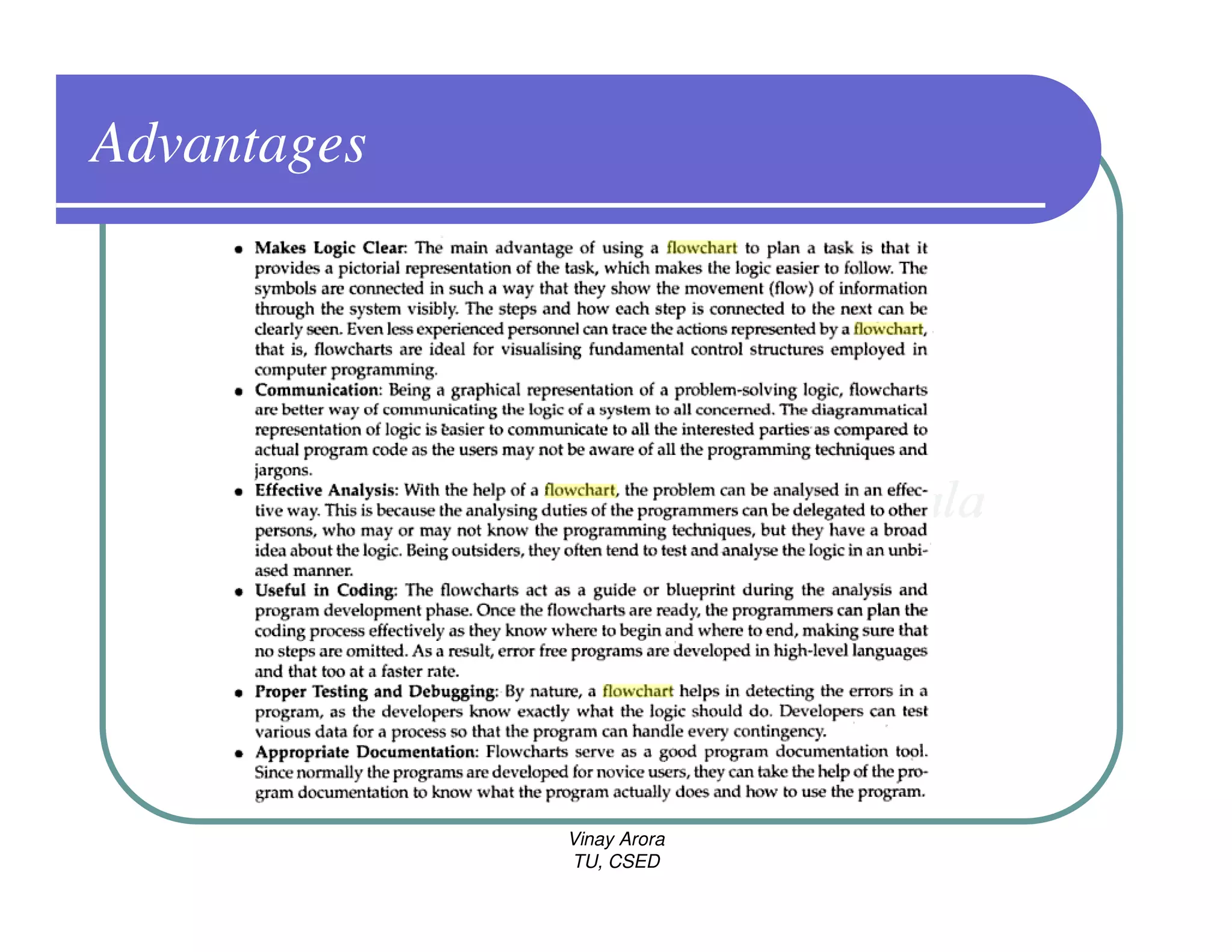 C Prog Introduction To Hardware Software Algorithm And Flowchart Ppt