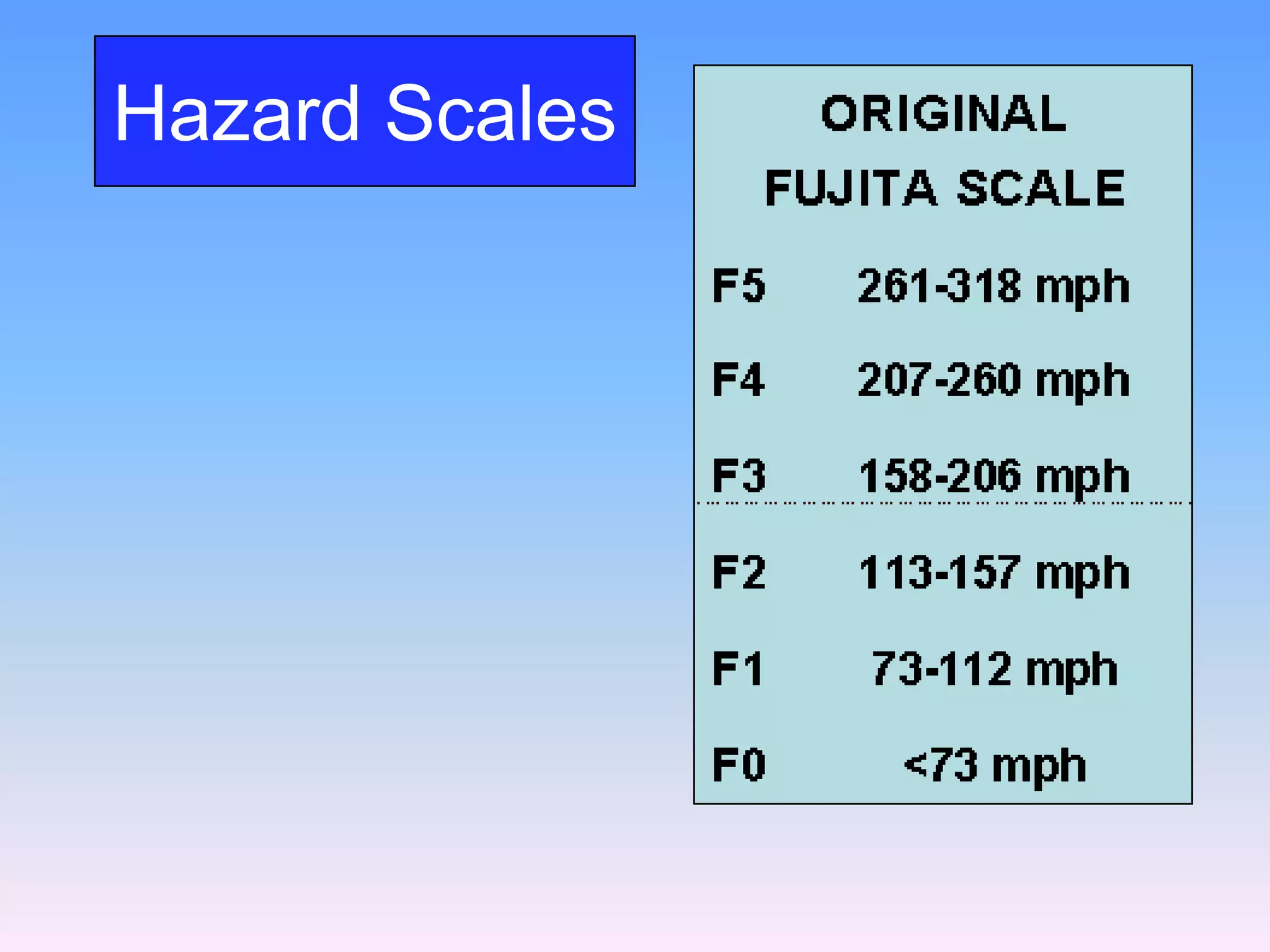 1.introduction to hazard scales and mapping | PPTX