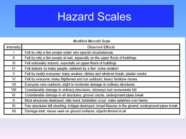1.introduction to hazard scales and mapping | PPTX | Geography | Science
