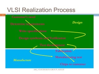 1.introduction to hd ls | PPT
