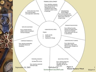 1.introduction to hrm | PPT