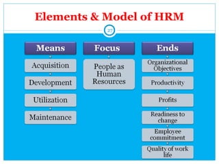 1. introduction to hrm | PPT