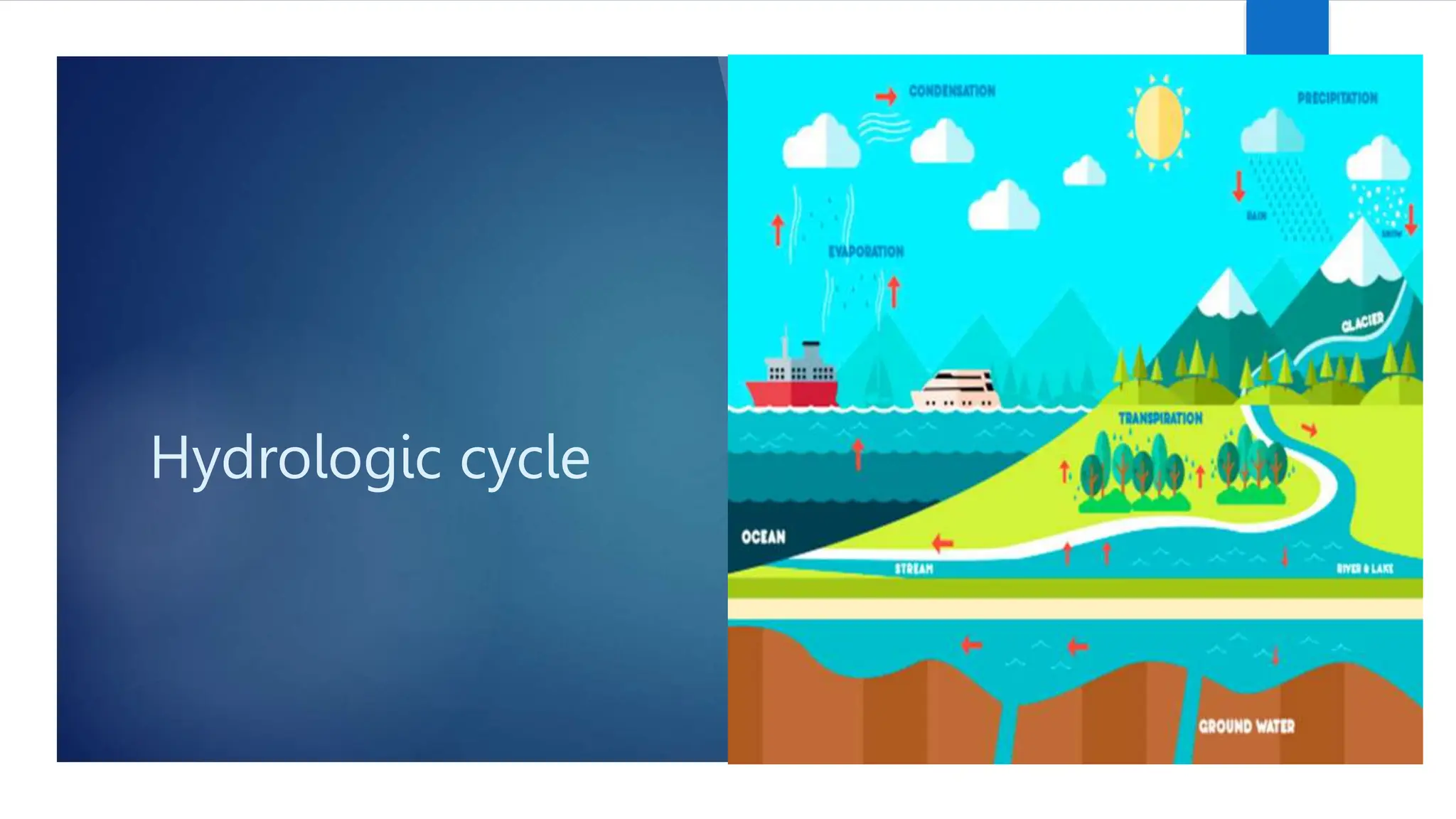 INTRODUCTION TO HYDROLOGY AND WATER RESOURCES ENGINEERING | PPTX