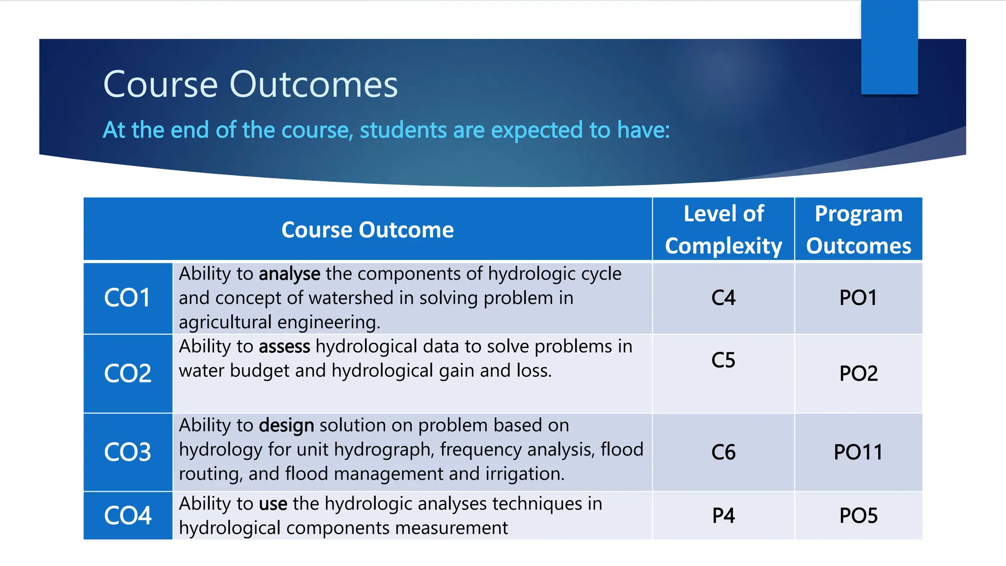 INTRODUCTION TO HYDROLOGY AND WATER RESOURCES ENGINEERING | PPTX