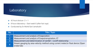 INTRODUCTION TO HYDROLOGY AND WATER RESOURCES ENGINEERING | PPTX