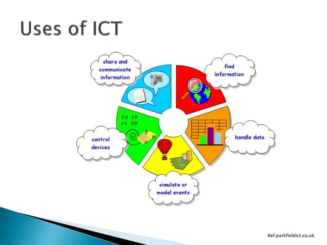 Introduction To Ict Lecture 1 Pptx Data Storage And Warehousing Computing
