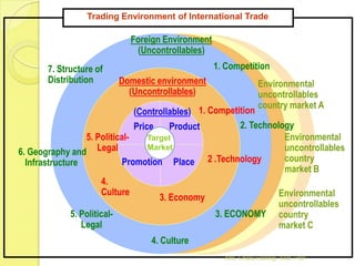 1. Introduction to International Business, Globalization and Trading ...