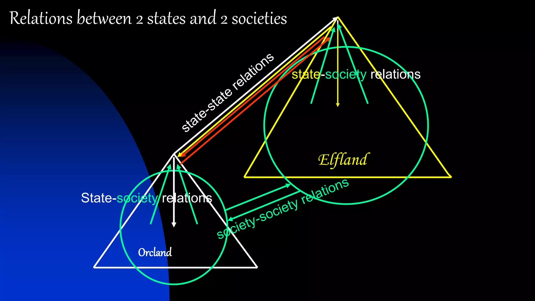 1 introduction to international relations | PPTX