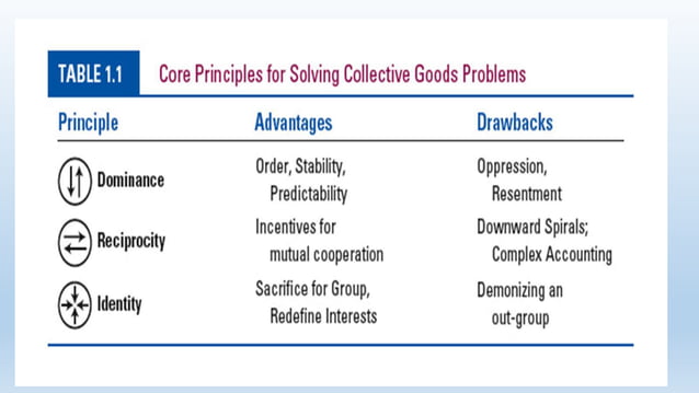 1 introduction to international relations | PPTX | Politics