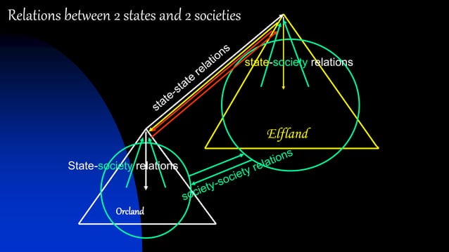 1 introduction to international relations | PPTX | Politics