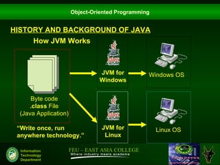 1 introduction to java technology | PPT
