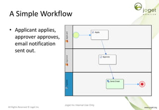 Joget Workflow v4 Training - Module 1 - Introduction to Joget | PPTX | Computer Software and ...