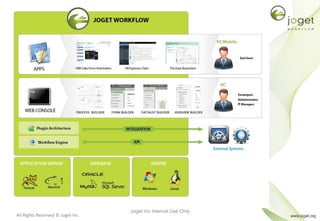 Joget Workflow v5 Training - Module 1 - Introduction to Joget Workflow | PPTX