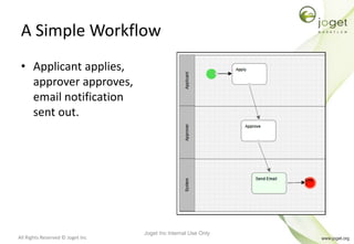 Joget Workflow v5 Training - Module 1 - Introduction to Joget Workflow | PPTX