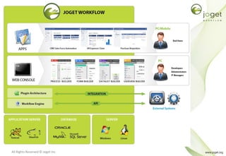 Joget Workflow v6 Training Slides - 1 - Introduction to Joget Workflow ...