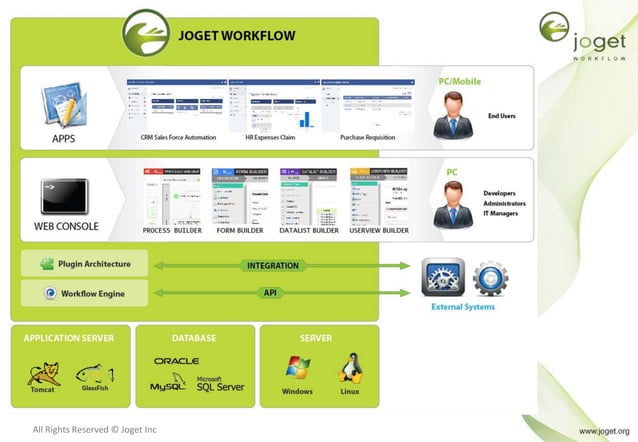 Joget Workflow v6 Training Slides - 1 - Introduction to Joget Workflow | PPTX