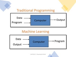 1 - Introduction to Machine Learning.pdf | Artificial Intelligence ...