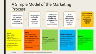 INTRODUCTION TO MARKETING | PPT